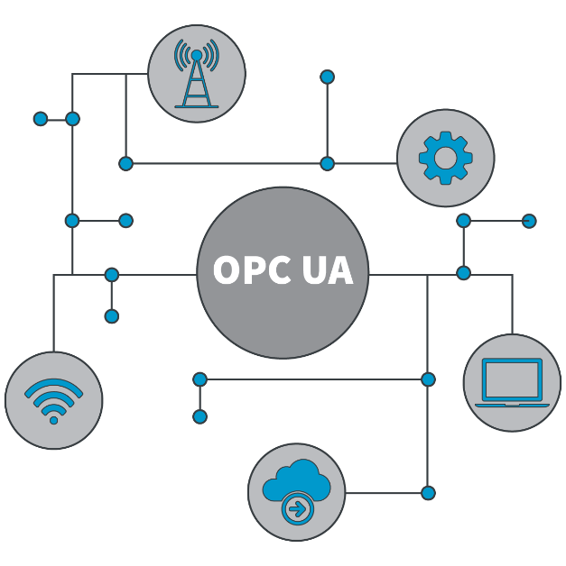 OPC UA 及其优点